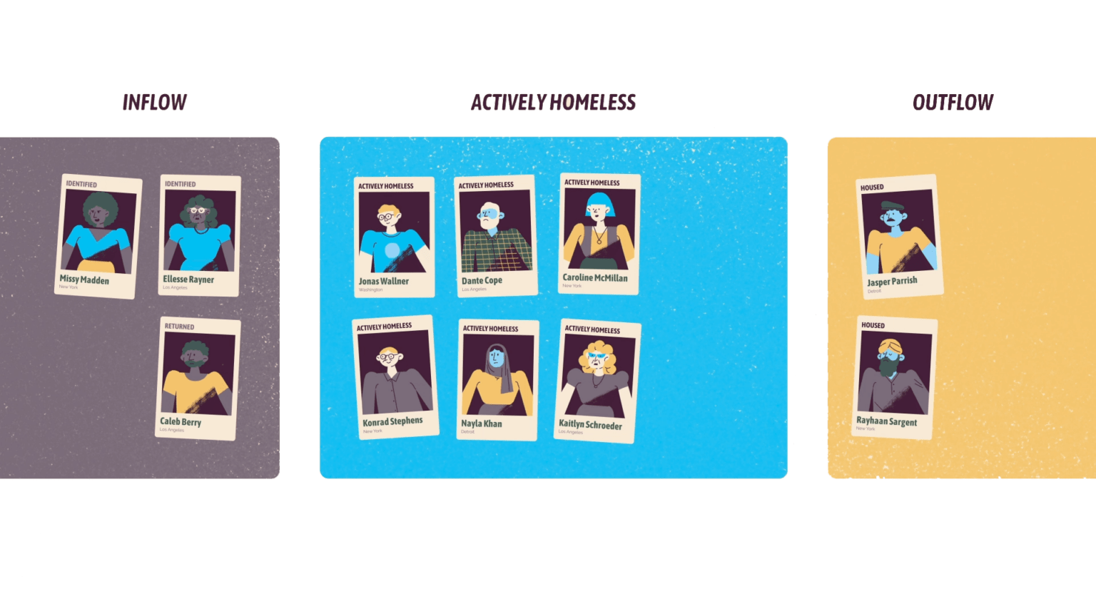 Guidance for journalists on how to cover the Point-in-Time count ...