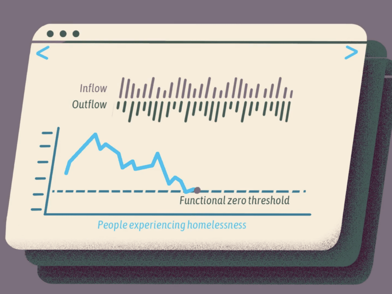 How to Solve a Social Problem - Community Solutions