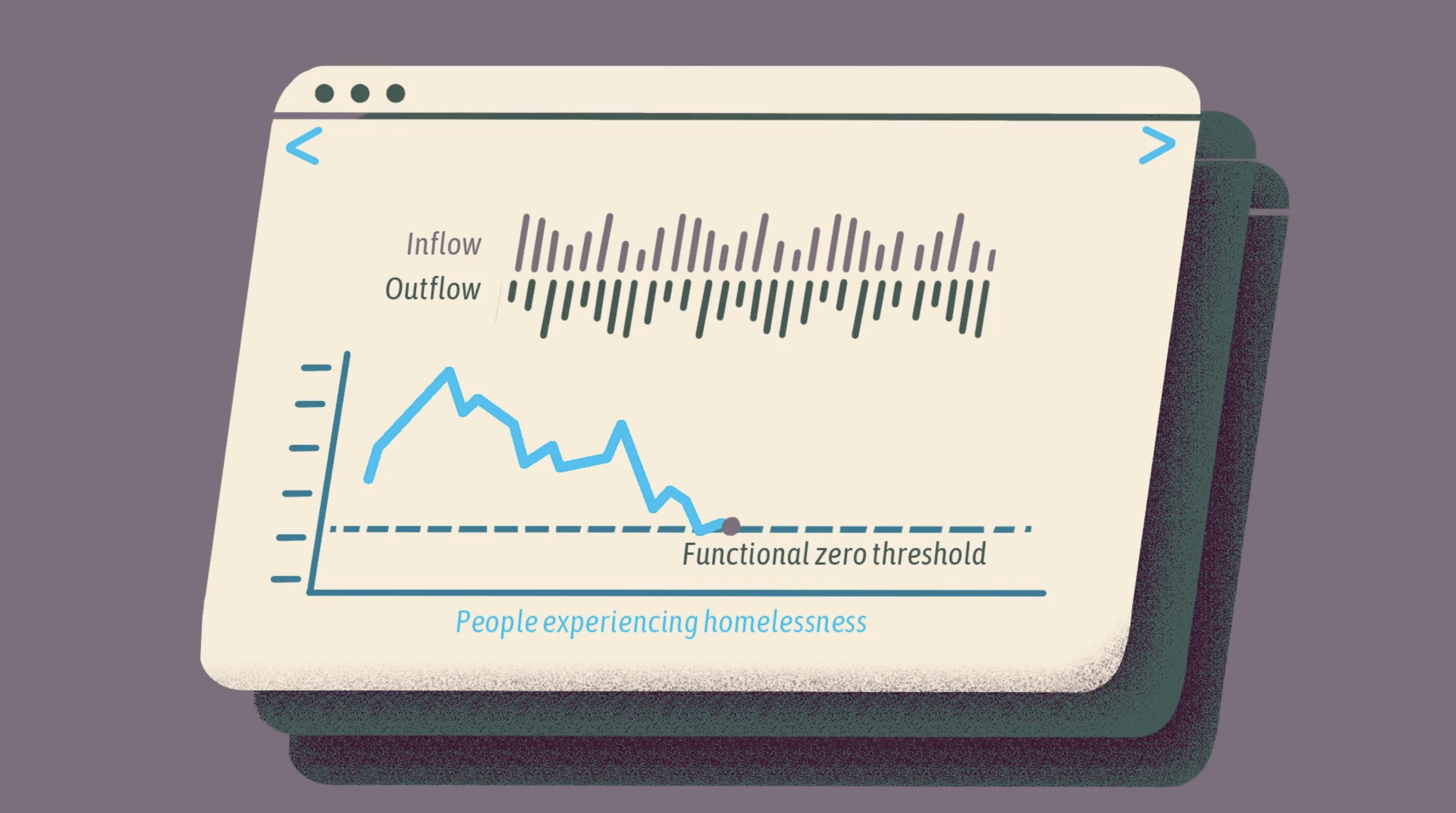 Meet the Built for Zero Cohorts and Coaches: Beyond Zero - Community ...