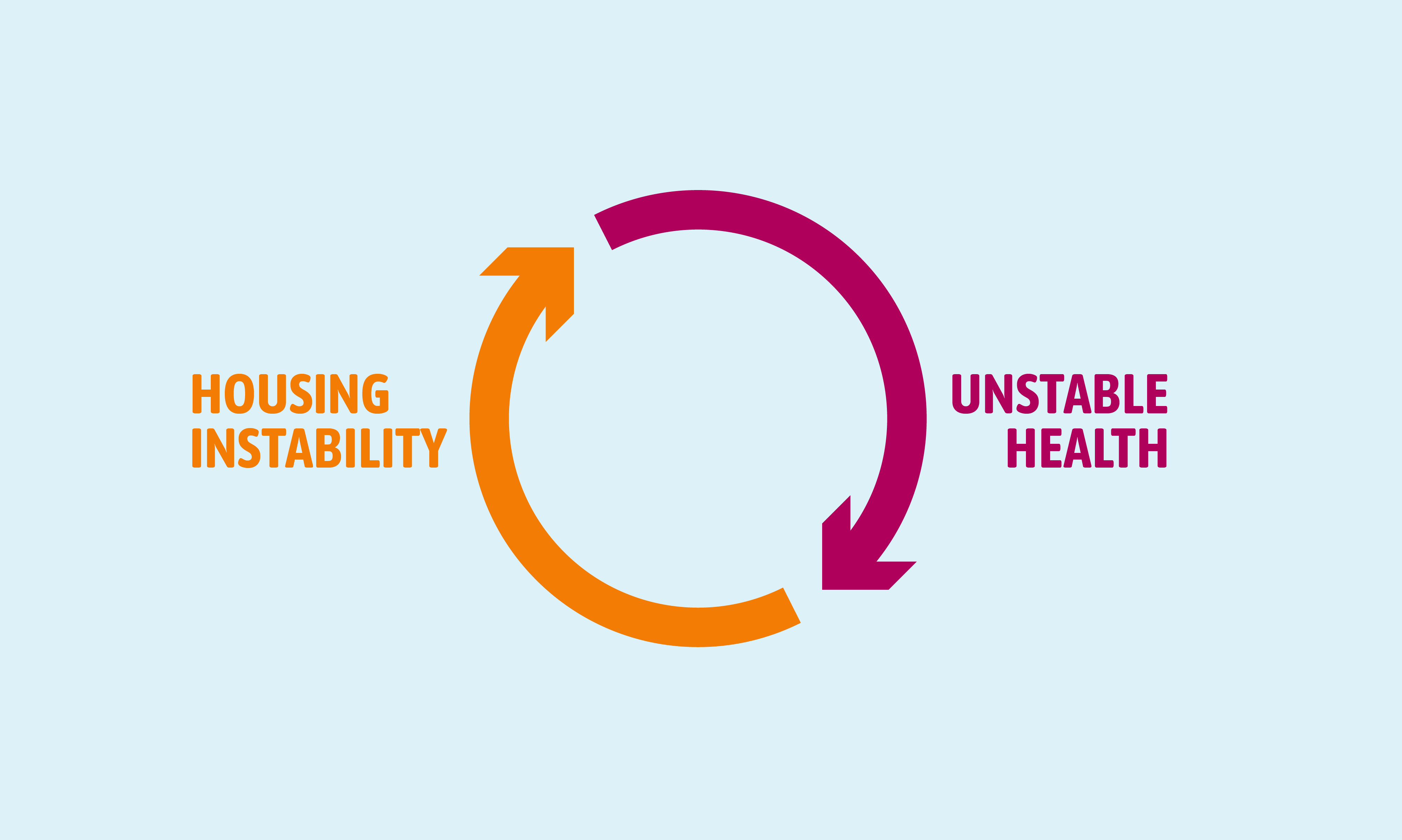 Five Key Learnings from the State Public Health & Homelessness Playbook ...